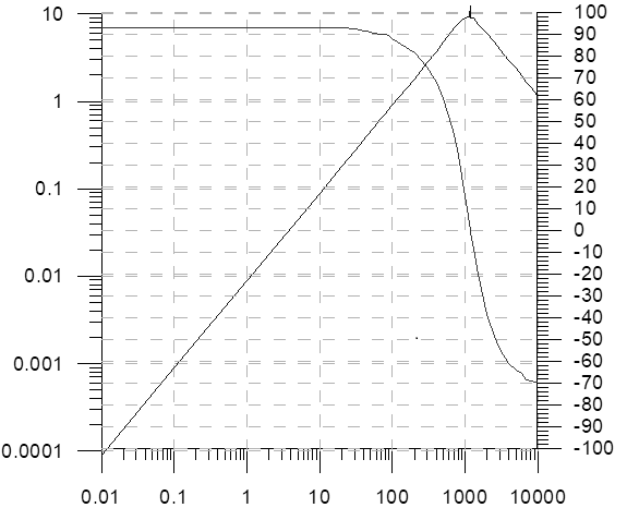 Induction magnetometric sensor IMD-100
